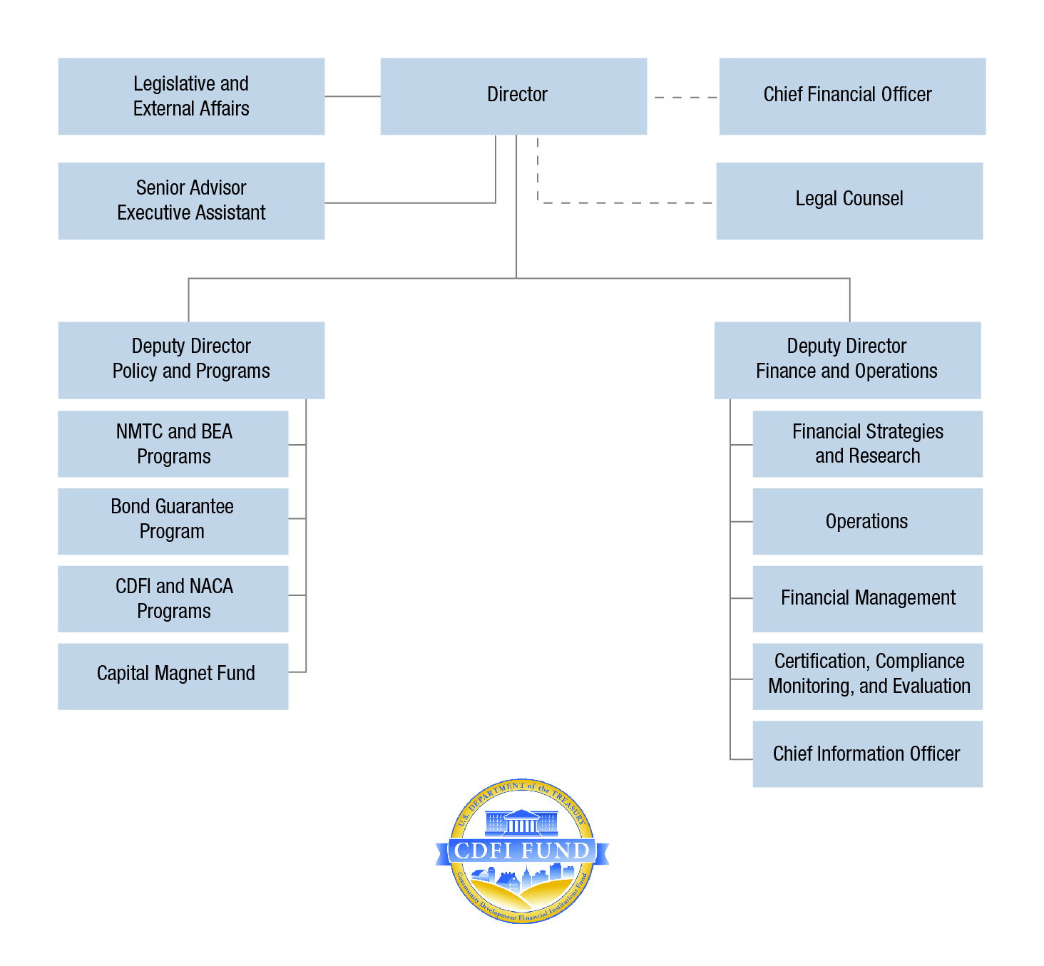 About Us | Community Development Financial Institutions Fund
